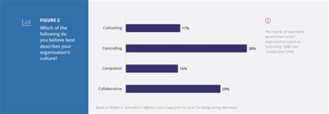 A Guide To Building Agile Culture The Digital Transformation People