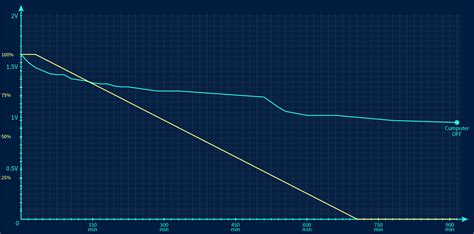 Worktime Details Divecomputereu Multifunctional Dive Computer
