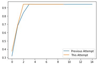 GitHub Adityarags Spartificial Final Project