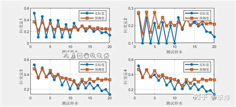 【matlab第19期】基于matlab的多输入多输出最小二乘支持向量回归法lssvr回归预测模型 十次交叉验证选择最优参数 知乎