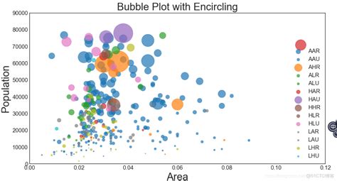 Python绘制动态气泡图 Python 气泡图mob64ca14116c53的技术博客51cto博客