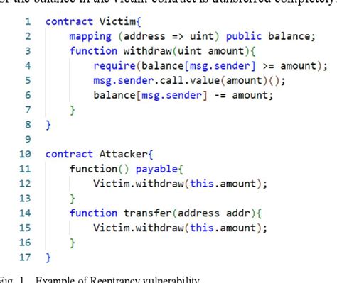 Figure 1 From An Improved Vulnerability Detection System Of Smart Contracts Based On Symbolic