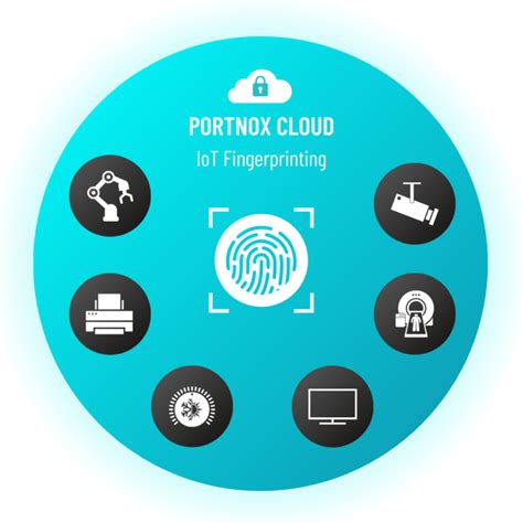 Portnox Cloud Portnox