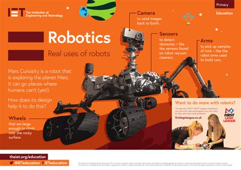 Robotics Poster Teaching Resources