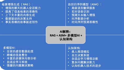 Isaca Blog 董事会视角下的ai治理：使用cobit应对威胁与风险 Isaca China Isaca中国区官网