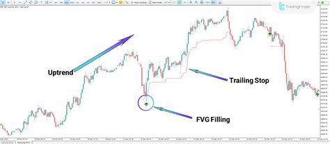 Fvg Instantaneous Mitigation Signals Indicator Mt5 Free