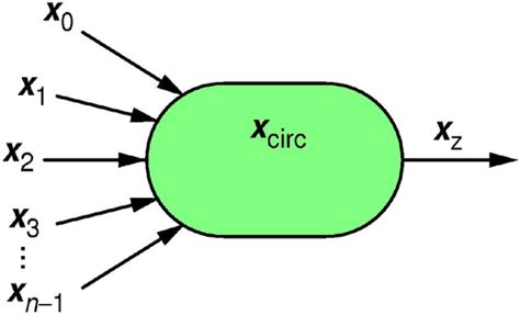 Possible Entropy Sources In An Rpc Circuit Available For Generation Of