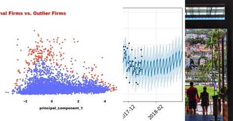 List Time Series Class Materials Curated By Zijing Zhu Phd Medium