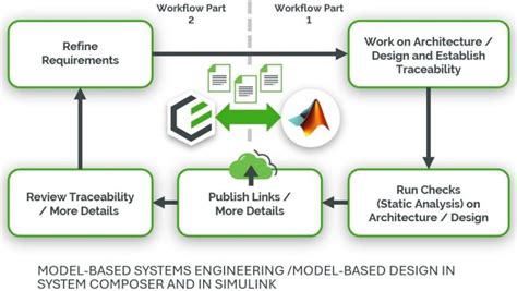 📣mathworks Welcomes Ptc Into The Connections Program For The