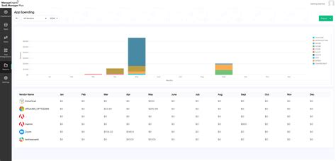 What Is Saas Operations Saasops Manageengine Saas Manager Plus