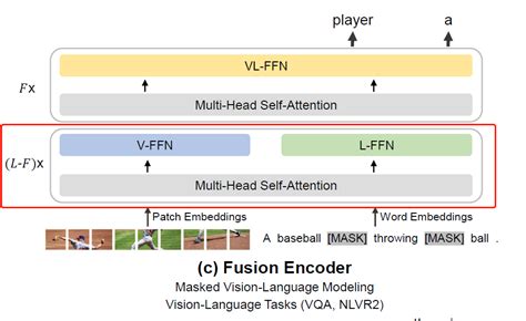 Beit3 Multiway Transformer · Issue 1041 · Microsoftunilm · Github