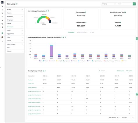 data usage overview calibermind knowledge base and docs