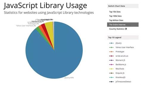 What Is Jquery And Does It Support Mobile Websites Quora
