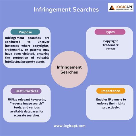Logicapt Informatics On Linkedin Infringement Search Abhay Brian Goel Alisha S Nitika Niti