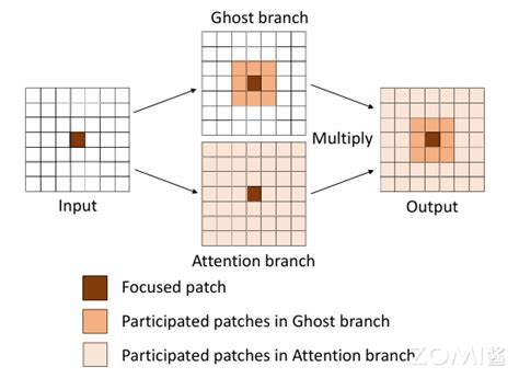 Ghostnet Ai System