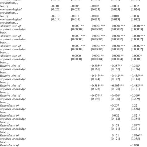 Gee Presample Poisson Regression With Distributed Lag Analysis Download Scientific Diagram