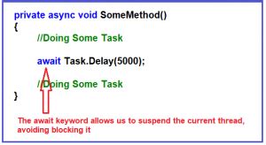 Async And Await In C With Examples Dot Net Tutorials