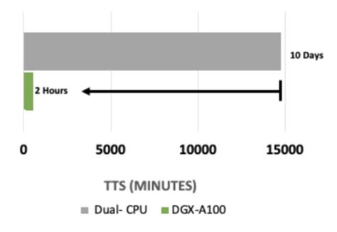 nvidia goes quantum well almost gpu maker launches cuquantum sdk