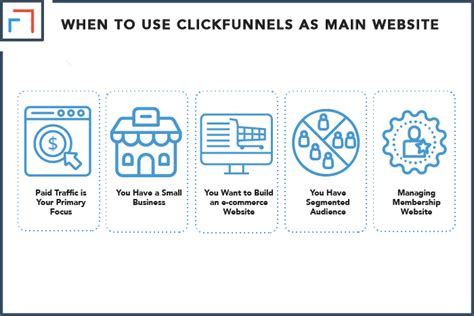 Should I Use Clickfunnels As My Main Website Ideal Cases