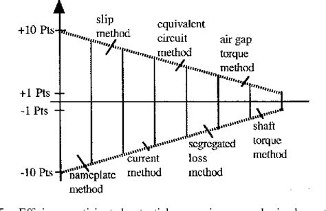 Figure 2 From Comparison Of Induction Motor Field Efficiency Evaluation Methods Semantic Scholar