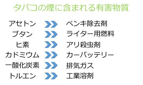 <禁煙のススメ2>タバコの危険性を知ろう 株式会社東京ネバーランドえひめ <禁煙のススメ2>タバコの危険性を知ろう 株式会社東京ネバーランドえひめ