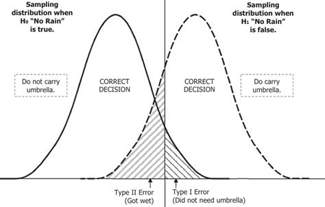 Sample Size Statistical Concepts A First Course
