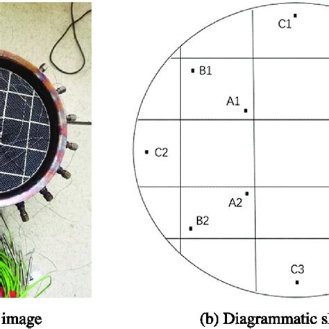 Distribution Of Temperature Measurement Points For Flow Uniformity Testing Download Scientific