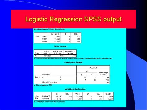 Logistic Regression Survival Analysis Of Binary Outcome Time