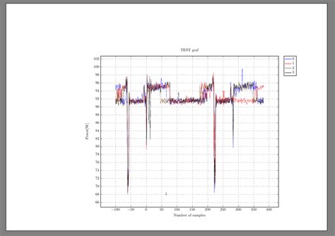 Pgfplots Automatically Distinguish Multiple Plots In One Figure Tex