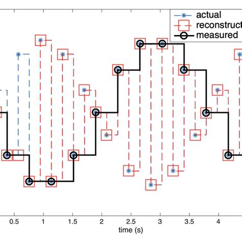 Samplepublications Xu Chen