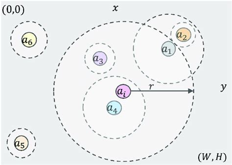 A Continuous Spatial Model With Cartesian Coordinates The Set Of