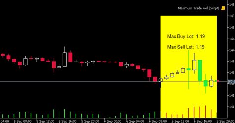 Free Download Of The Max Trade Volume Checker For Your Trading Account Script Version Script