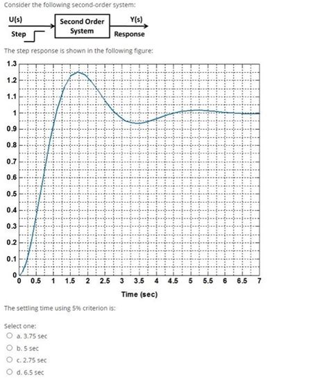 Solved Consider The Following Second Order System Us