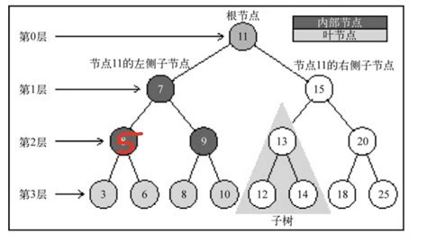 《学习javascript数据结构与算法》树js 树形图 Csdn博客 《学习javascript数据结构与算法》树js 树形图 Csdn博客