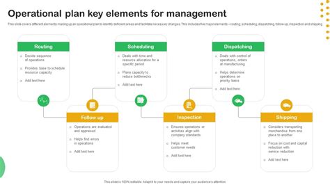 Operational Plan Key Elements For Management Ppt Presentation