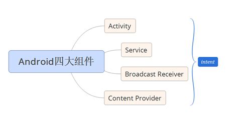 Android实训案例（五）——四大组件之一contentprovider的使用，通讯录的实现以及listview的优化安卓班级通讯录用到的