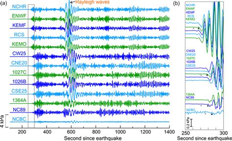A De‐tided Seafloor Pressure Records Showing Seismic Wave Arrivals Download Scientific