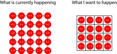 Snap Object To Grid With Offset Runity2d