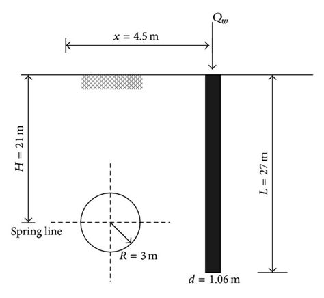 Sketch Of The Centrifuge Test Download Scientific Diagram