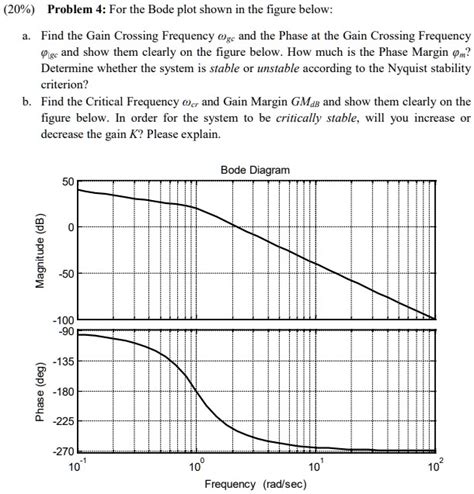 20 Problem 4 For The Bode Plot Shown In The Figure Below A Find The Gain Crossing Frequency