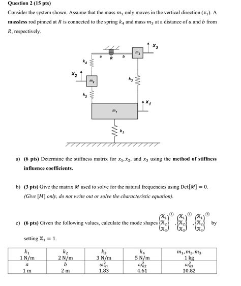 Question 2 15 ﻿ptsconsider The System Shown Assume