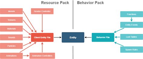 Creating New Entity Types Microsoft Learn