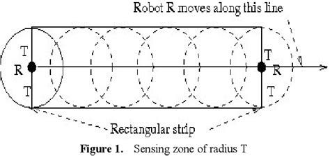 figure 1 from a distributed algorithm for un balanced partitioning of a