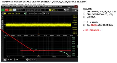 Noise Of An 2n2222a Transistor In Deep Saturation At 500ua Ic Download Scientific Diagram