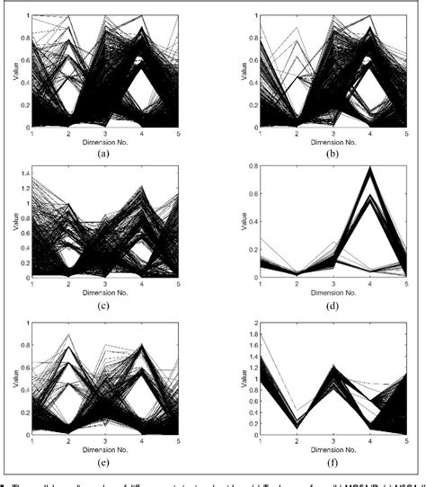 Figure 1 From Modeling And Parameter Identification Of Seated Human