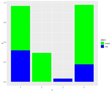 R Manually Set Group Colours Based On Values In Global Environment Stack Overflow