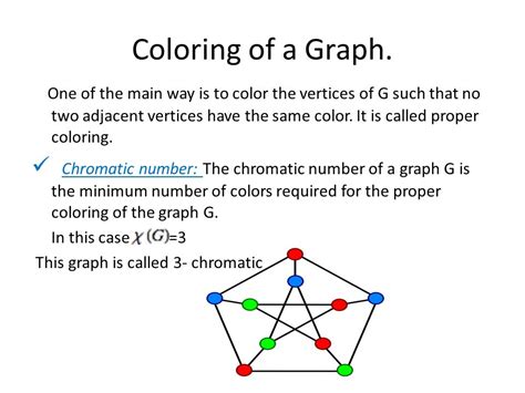 Colouring Graph
