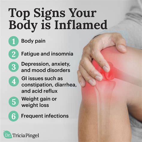 Top Signs Your Body Is Inflamed Body Pain Body Inflammation