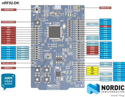 Connecting J Trace With The Nrf52dk Nordic Qanda Nordic Devzone Nordic Devzone