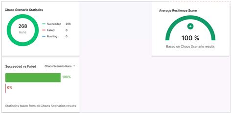 Building A More Robust Apache Apisix Ingress Controller With Litmus